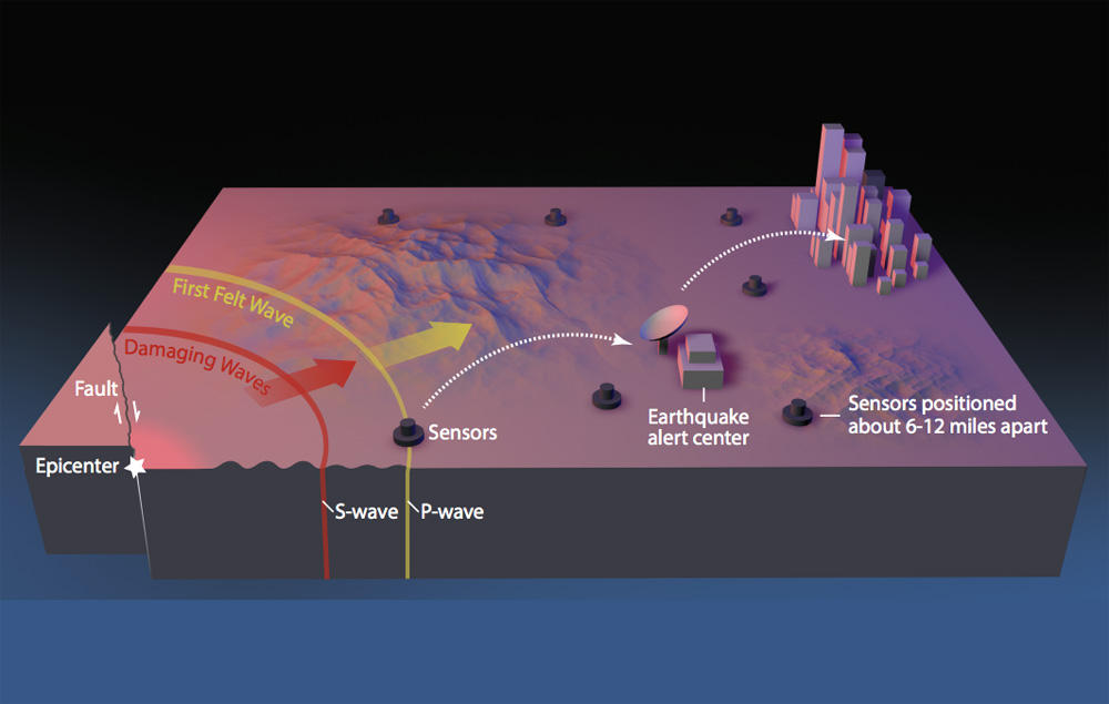 Πειράματα Φυσικής με Απλά Υλικά Science Experiments for Kids ...