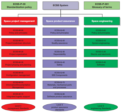 On Software Development (or "O Sr. SiIva disse..."): What is the ECSS ...