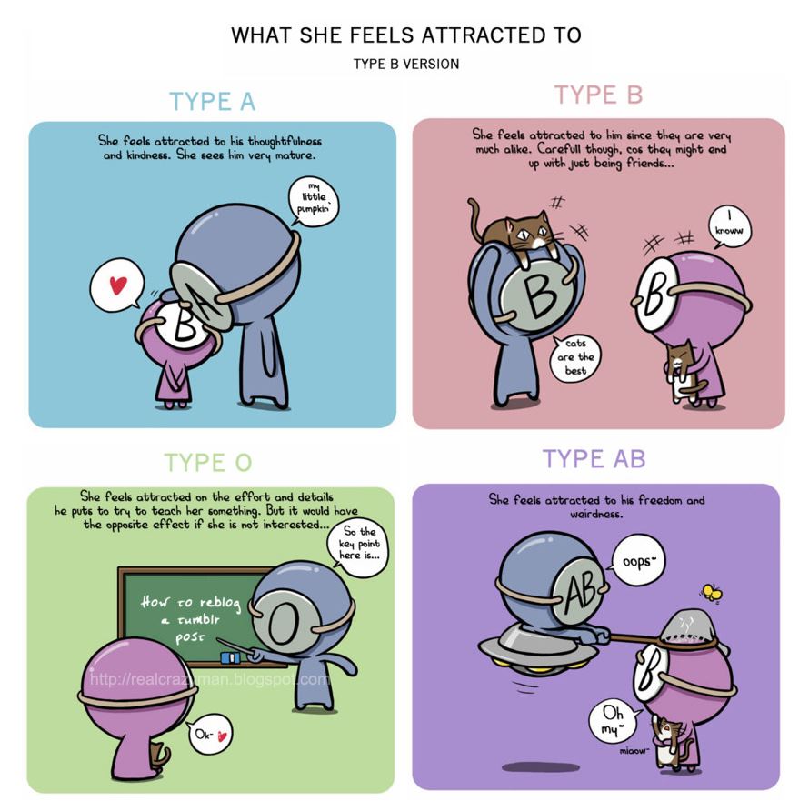 Segala Tipe Kepribadian Golongan Darah Lengkap Disertai Buku Lengkap ...