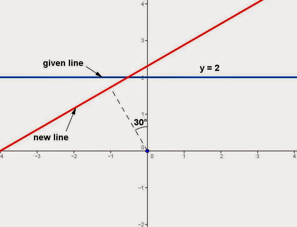 Math Principles: Rotation of a Line, 2