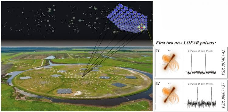 Astronomy Cmarchesin: Super-telescope LOFAR finds its first pulsars