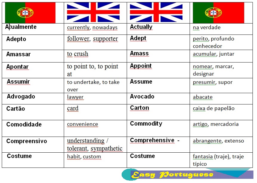 10 False Friends Portuguese - English (part 1)