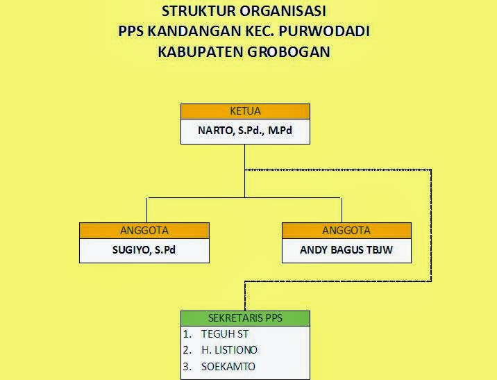 PANITIA PEMUNGUTAN SUARA (PPS) KANDANGAN: Undangan Rapat Penetapan dan ...