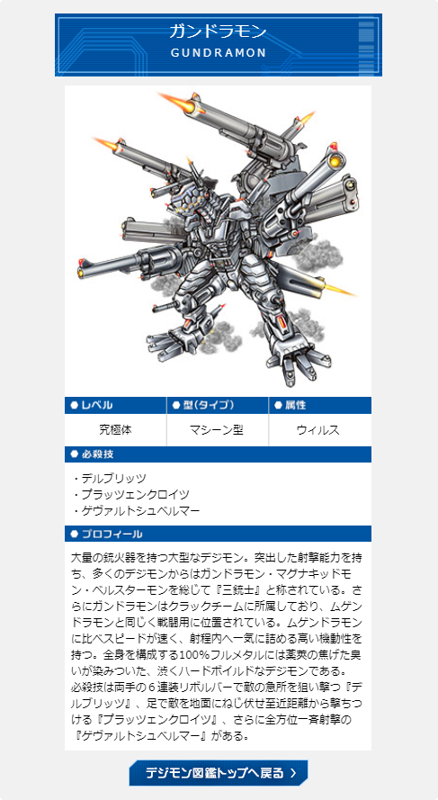 デジモン図鑑 [Reference]: Gundramon