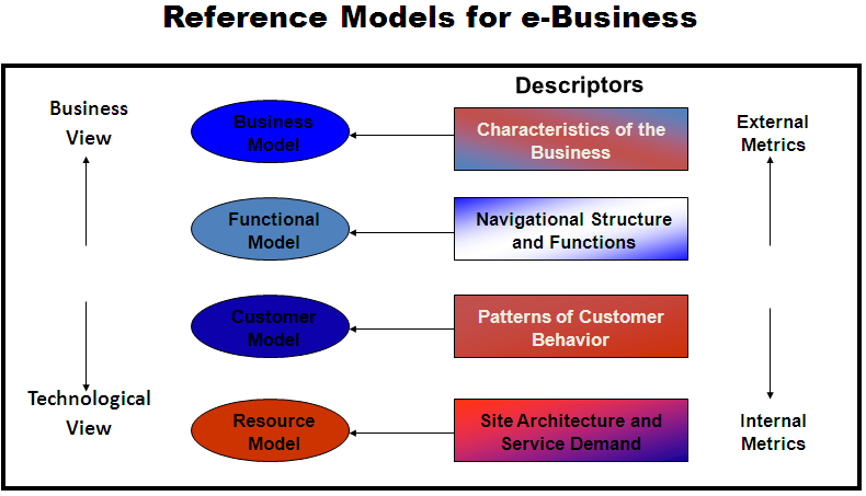 บทเรียนวิชา การจัดการธุรกิจอิเล็กทรอนิกส์