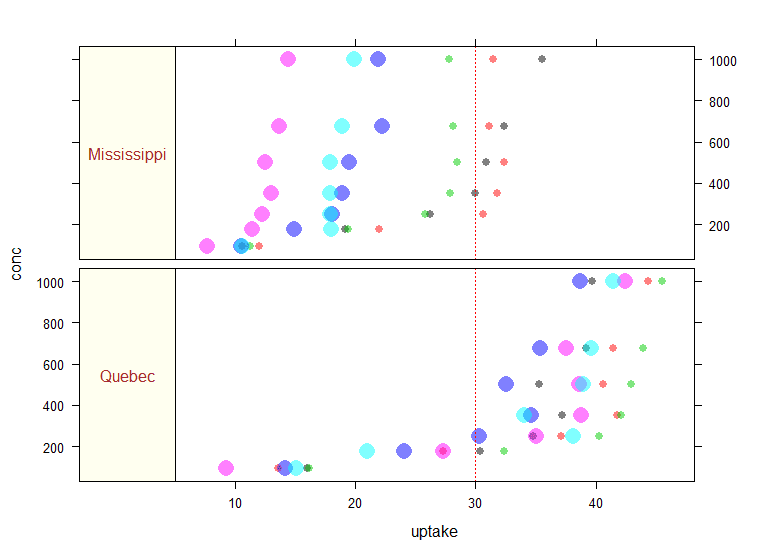 My R Codes Archive Xyplot Lattice Package