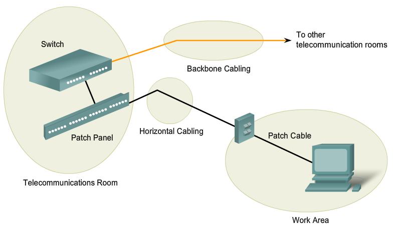 IT Cebu Administrator: Planning and Cabling Networks