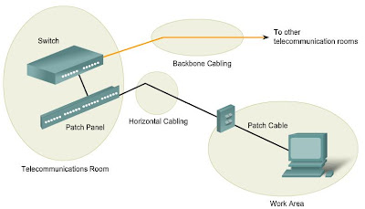 IT Cebu Administrator: Planning and Cabling Networks