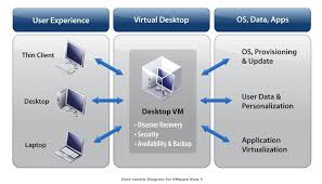 VIRTUAL DESKTOP INFRASTRUCTURE (VDI) THIN CLIENT ~ GunungSemanggoltech