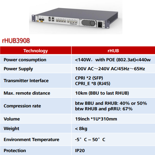 ВымпелКом завершил тестирование малых сот LampSite на действующей сети