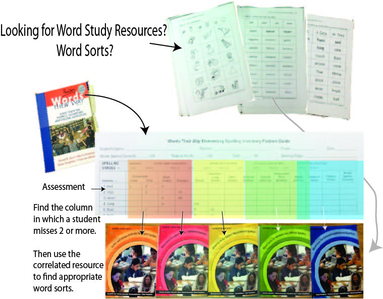 Inklings: Word Study Resources