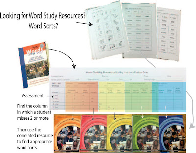 Inklings: Word Study Resources