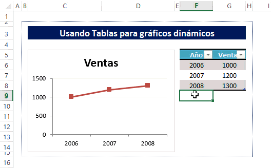 El sabio de Excel: Haciendo un gráfico con un rango dinámico en Excel