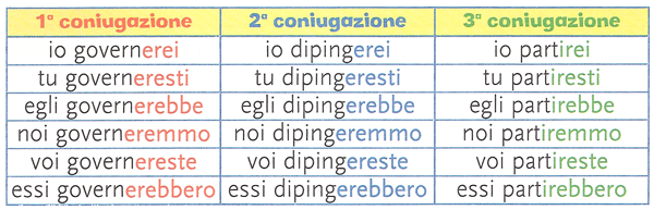 Maximilian Pérez (Italiano): il condizionale presente (2ºA2)