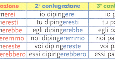 Maximilian Pérez (Italiano): il condizionale presente (2ºA2)