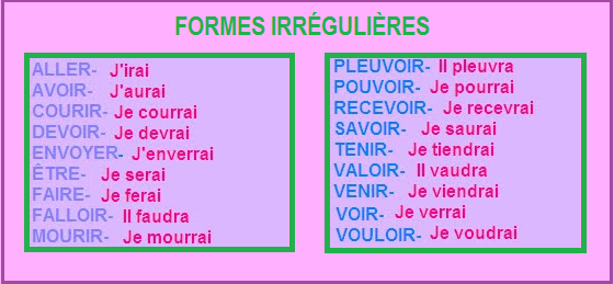 Frances de 1º de Bachillerato (A2): La formation du futur simple