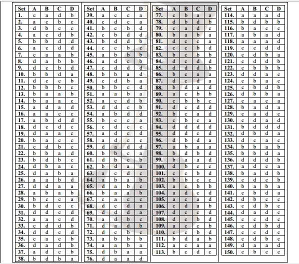 UPPCS Prelims Answer Key 2018 For Paper 1 and Paper 2 Exam Pdf download ...
