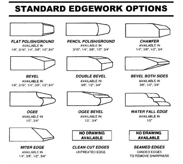 Glass Tips from Verrier: Edge Working Options for Glass