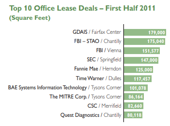 Nick Weil's Blog: The NCIJTF Finds a Home in Chantilly