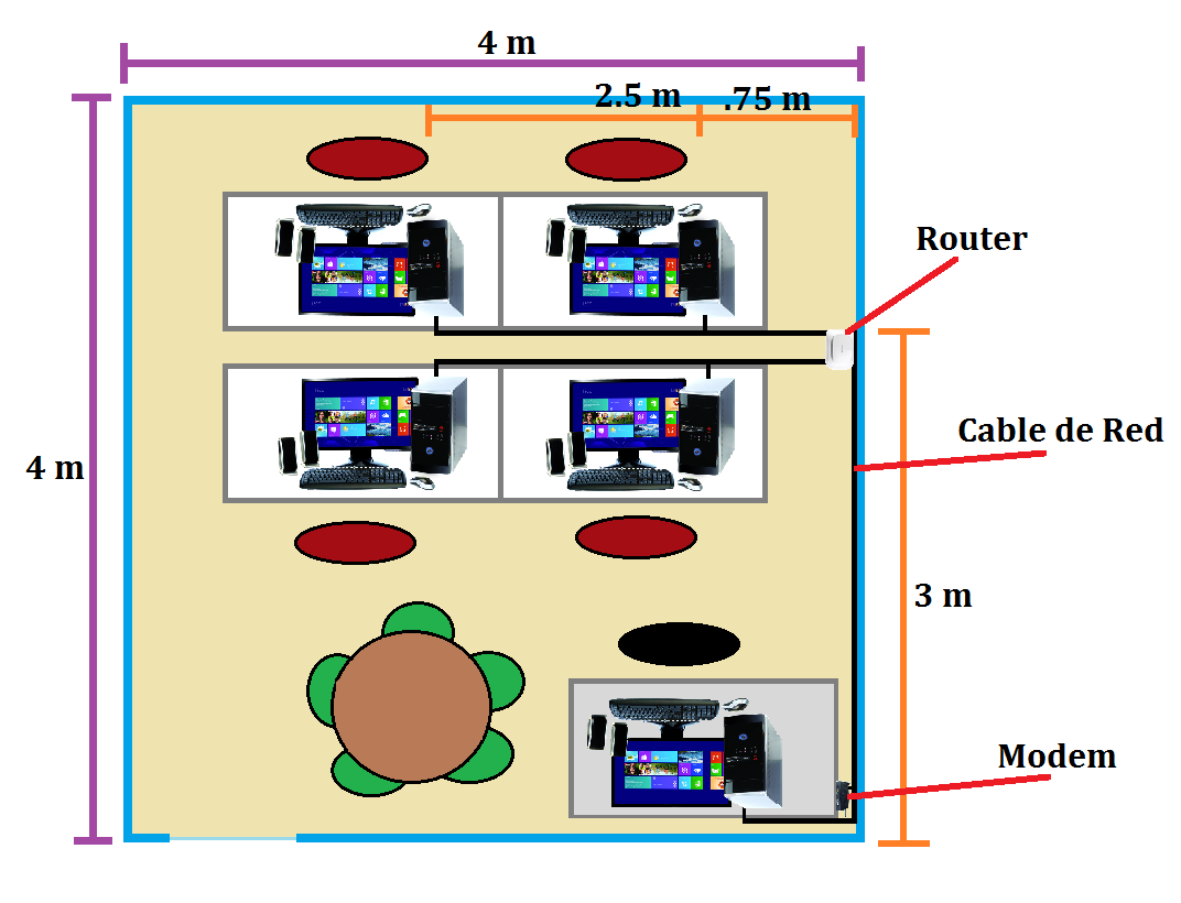 Redes de Computadoras