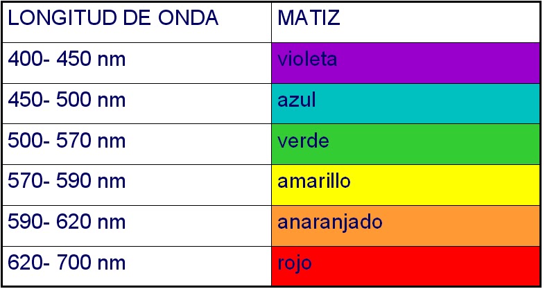 CULTURA AUDIOVISUAL: EJERCICIO Nº 11 EL COLOR
