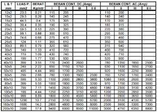 Anugrah Nitiyasa Sejahtera: Memilih BUsbar Tembaga