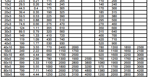 Anugrah Nitiyasa Sejahtera: Memilih BUsbar Tembaga