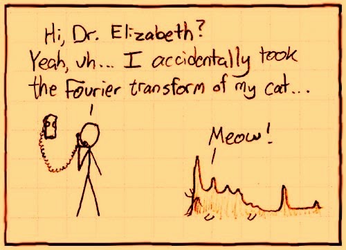 Visualizing Maths And Physics Fourier Transforms Intuitively Explained With Examples And Analogies