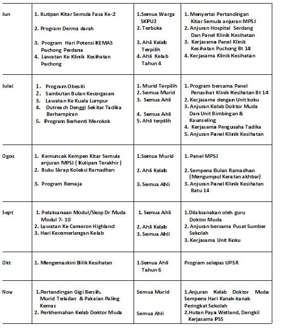 Dr Muda S.K Puchong Utama 2