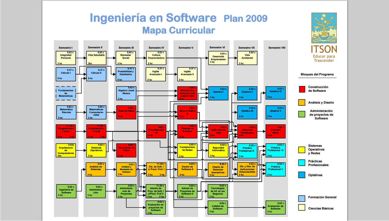 ITSON-ISW: Programa educativo