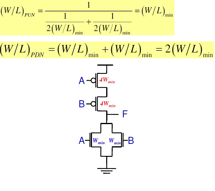VLSI: VLSI PHYSICAL DESIGN