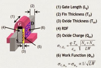 Sedemos News: March 2014