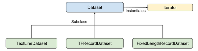 Техблог Александра Куракина: TensorFlow Estimators: задача классификации Iris