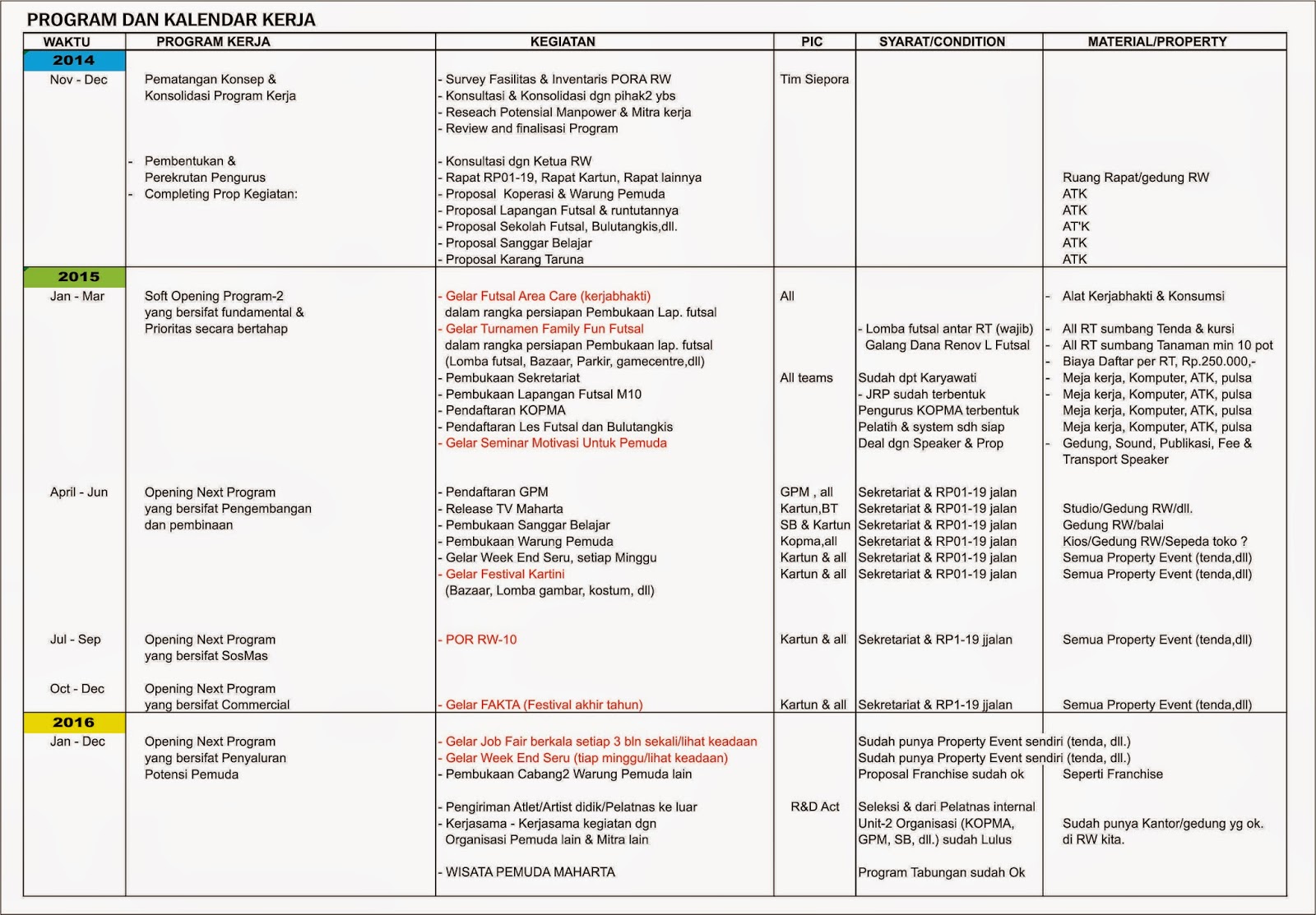 SEKSI PEMUDA DAN OLAH RAGA RW-10: PROGRAM KERJA DAN KALENDAR