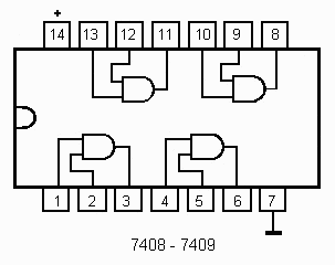e-dutk: Gerbang Logika