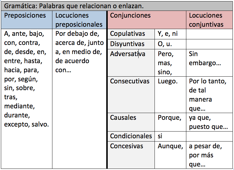 La clase de Pilar 5º: Deberes