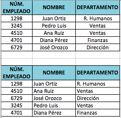 TABLA- BASE DE DATOS DE EMPLEADOS