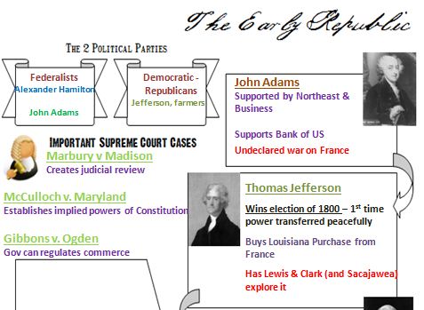Students of History: The Ultimate American History Review Packet!