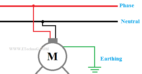 Ground: The Earth | Information by Electrical Professionals for ...