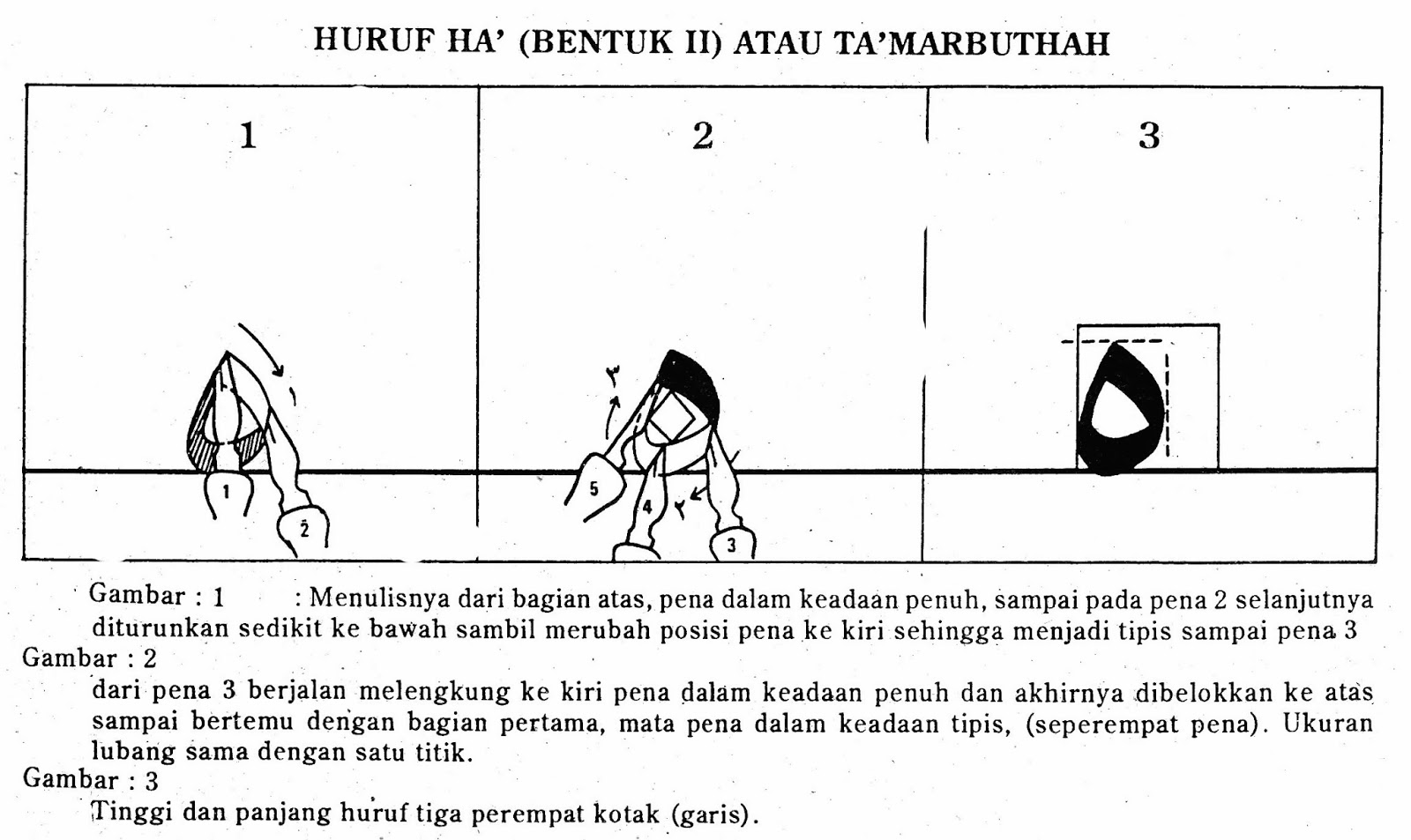 pelajaran khot dasar lengkap 2 - blog islam share