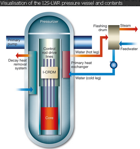 Next Big Future: Small, safer pressurized water thorium nuclear reactor ...