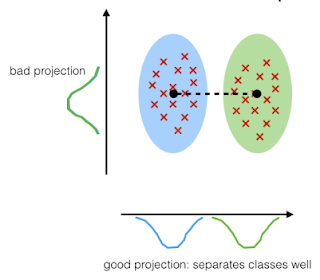 Machine Learning is the Future!: September 2018