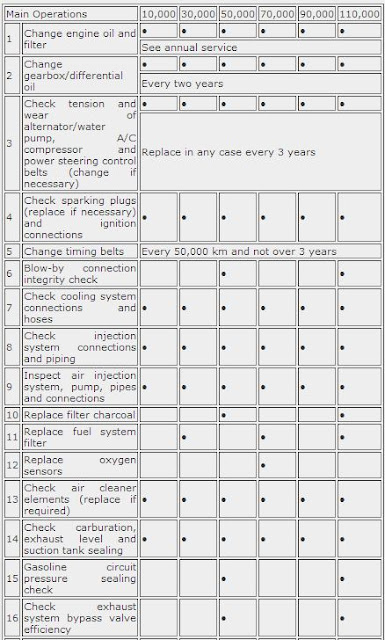 San Francisco Motorsports: Ferrari Service Bay Area - Ferrari F355 ...