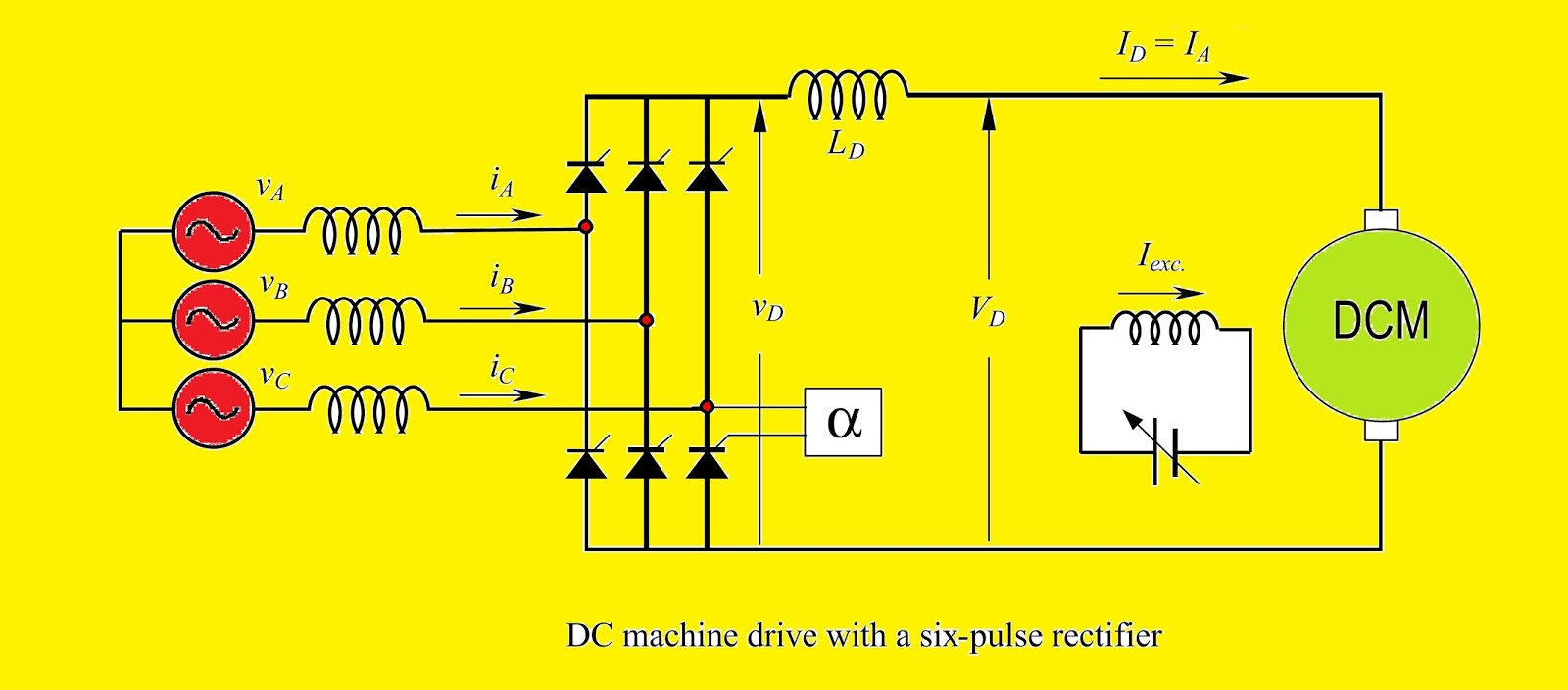 FlamingIdea: APPLICATIONS OF LINE COMMUTATED RECTIFIERS IN MACHINE DRIVES