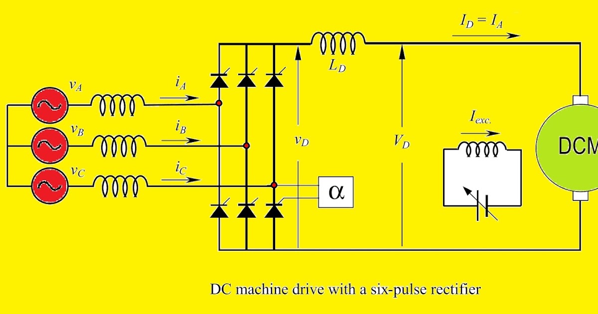 FlamingIdea: APPLICATIONS OF LINE COMMUTATED RECTIFIERS IN MACHINE DRIVES