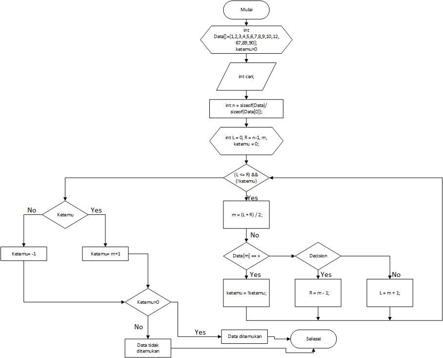 TEKNIK INFORMATIKA: Searching