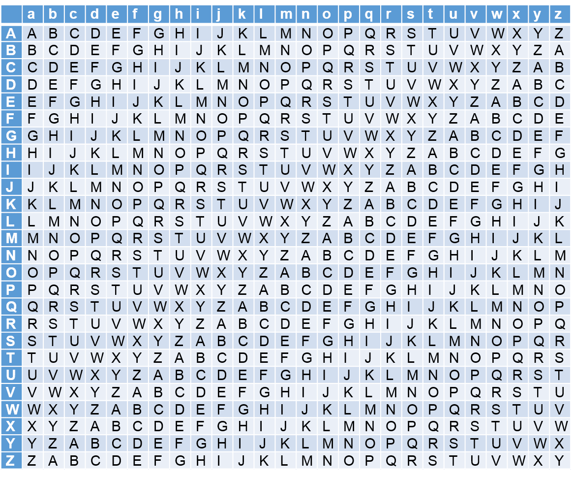 Cifra De Vigenère Tradutor - LIBRAIN