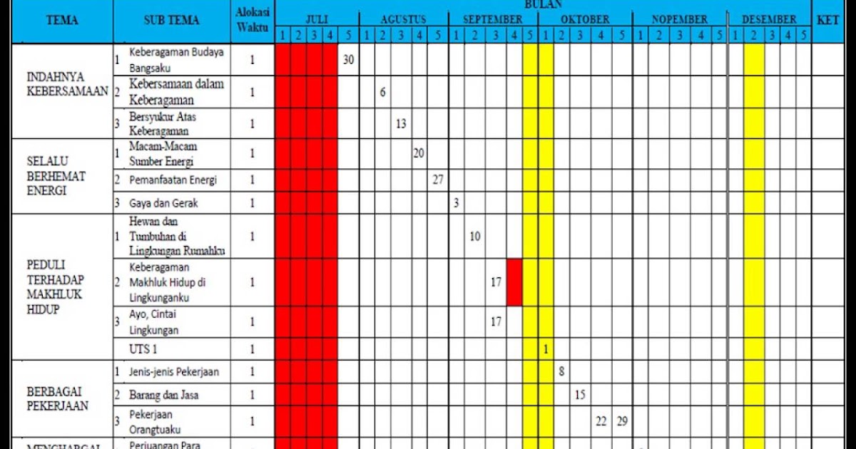 Download Prota dan Promes SD Kelas 3 Kurikulum 2013 Revisi 2017 | RPP ...