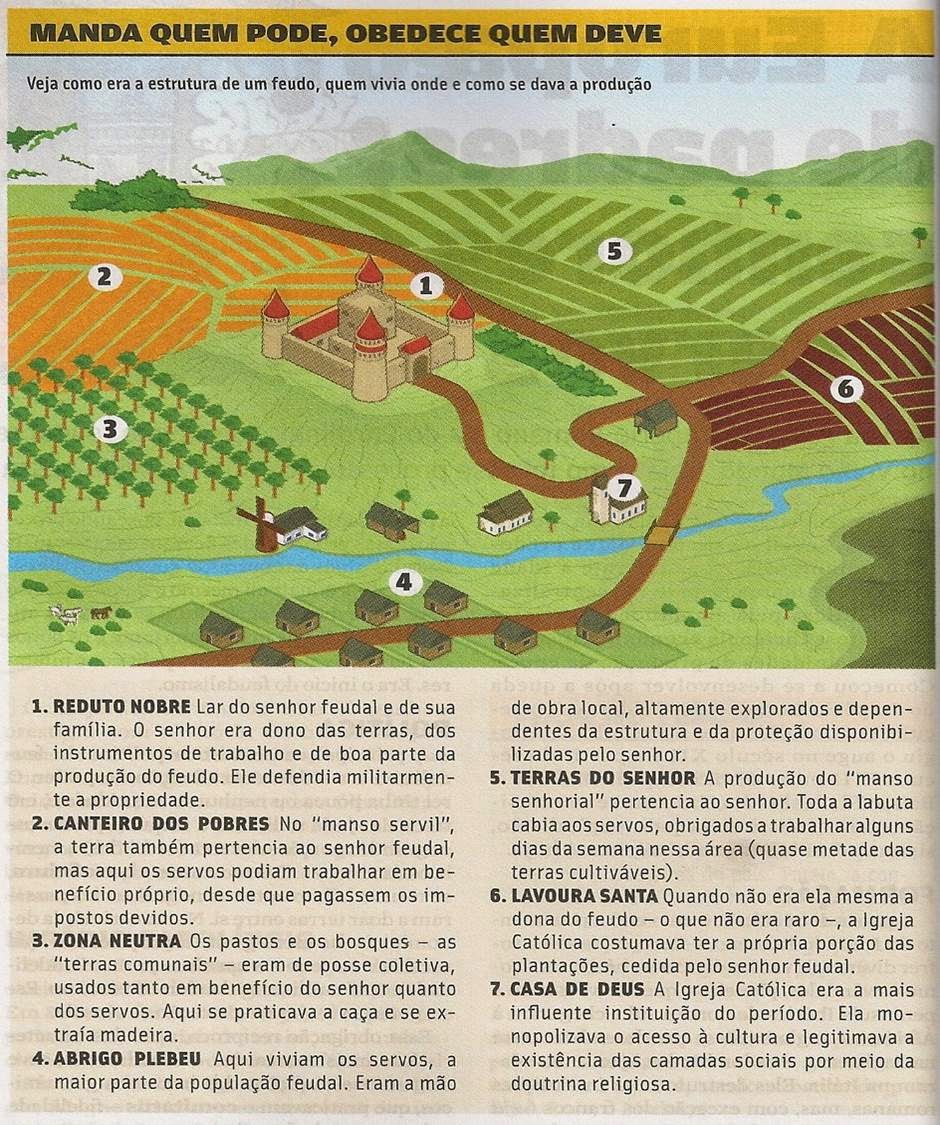Blog da Professora Lívia: Feudo