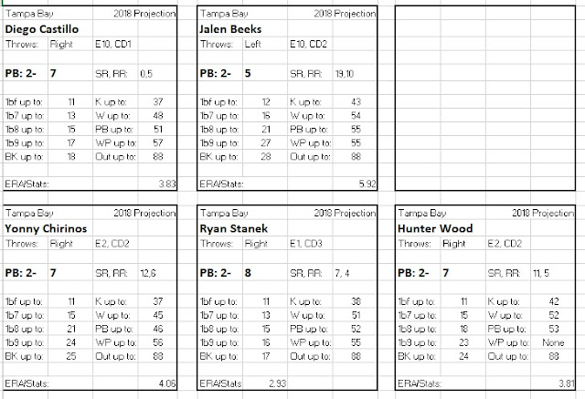 PudnerSports.com: Projected Statis-Pro Cards for New Players Making ...